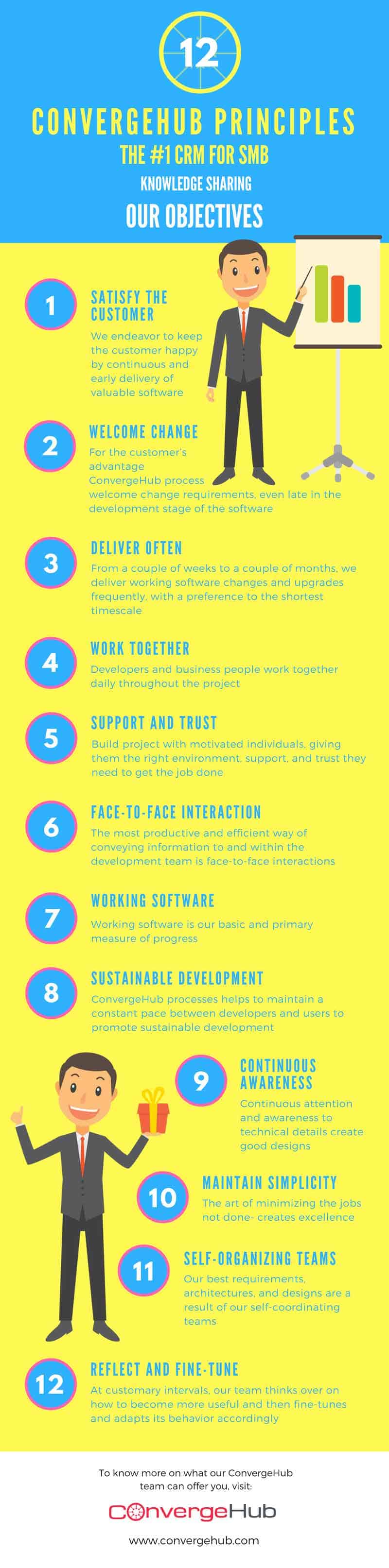 ConvergeHub Principles to satisfy our customers keeping them with us