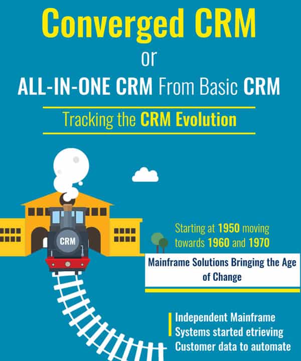 Evolution of CRM: Converged CRM from the Basic CRM