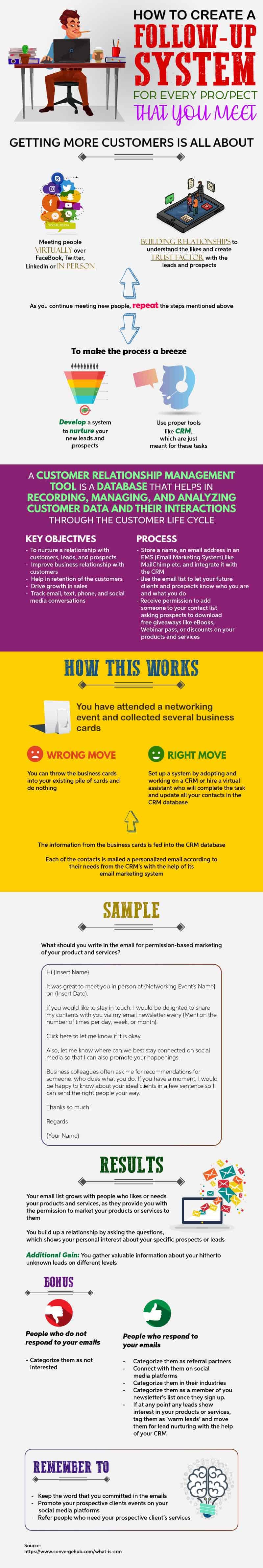 How to Create Easy Lead Follow-Up System, Build your own lead followup