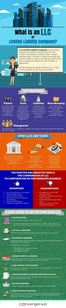 What is an LLC or Limited Liability Company Lean with ConvergeHub